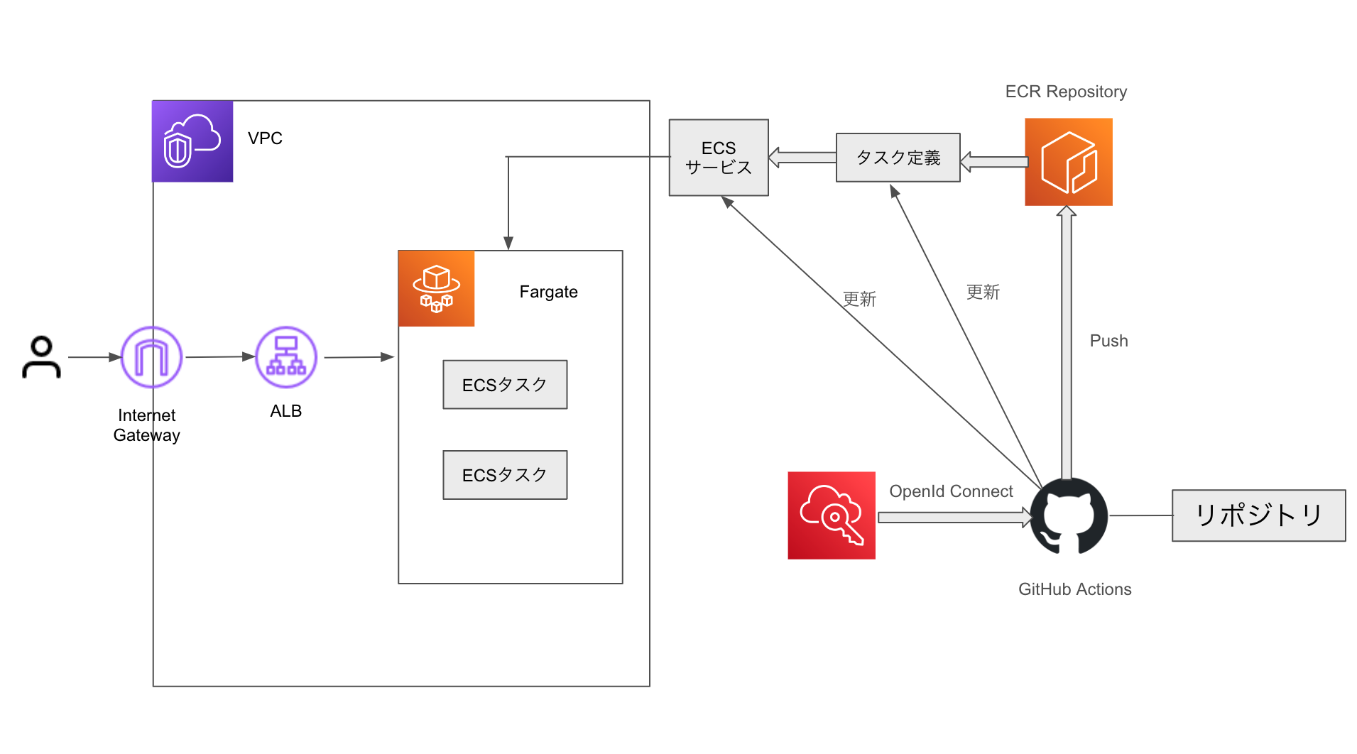 【JavaScript】Lodashの使い方まとめ - ForceEngine 技術 【JavaScript】Lodashの使い方まとめ - ForceEngine 技術