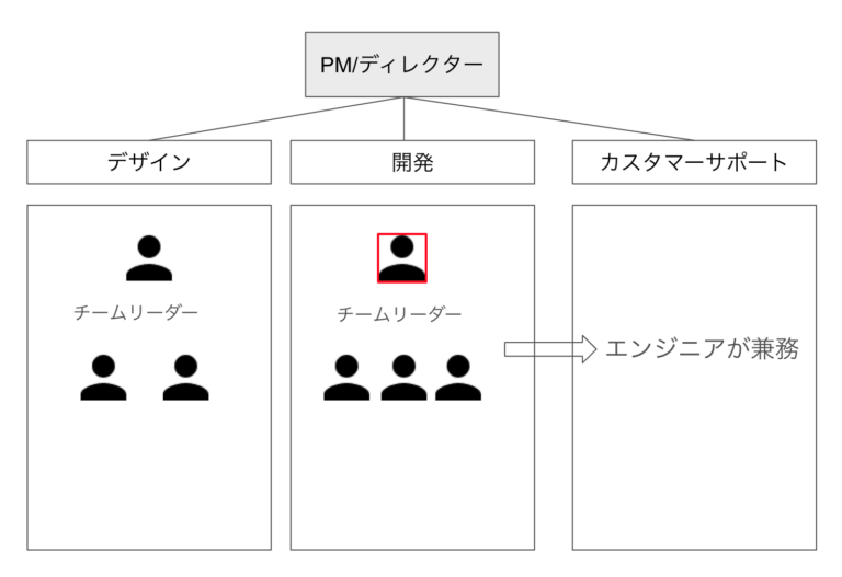 【javascript】lodashの使い方まとめ Forceengine 技術
